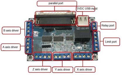 Parallel Port Breakout Boards – ToolsNZ.com North Canterbury, New Zealand